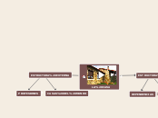 LA CASA - Concept Map